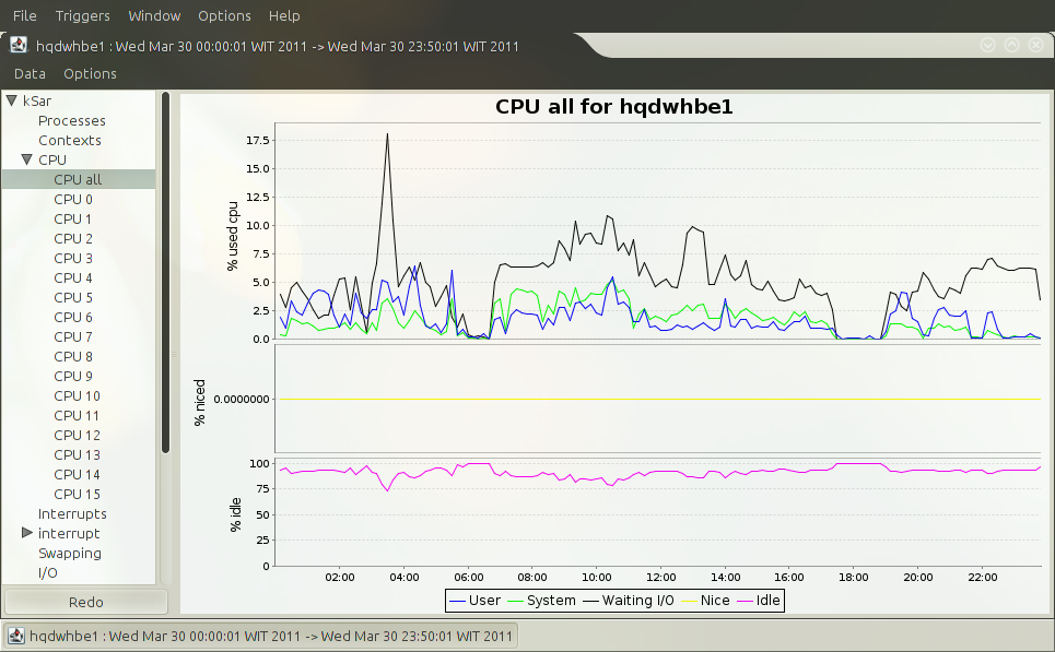 Using sysstat and kSar, a sysstat grapher – Out Here In The Fields